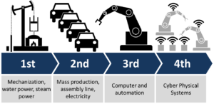 Technological Unemployment – Technological Unemployment