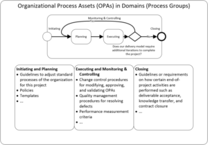EEFs and OPAs – What are Enterprise Environmental Factors and ...